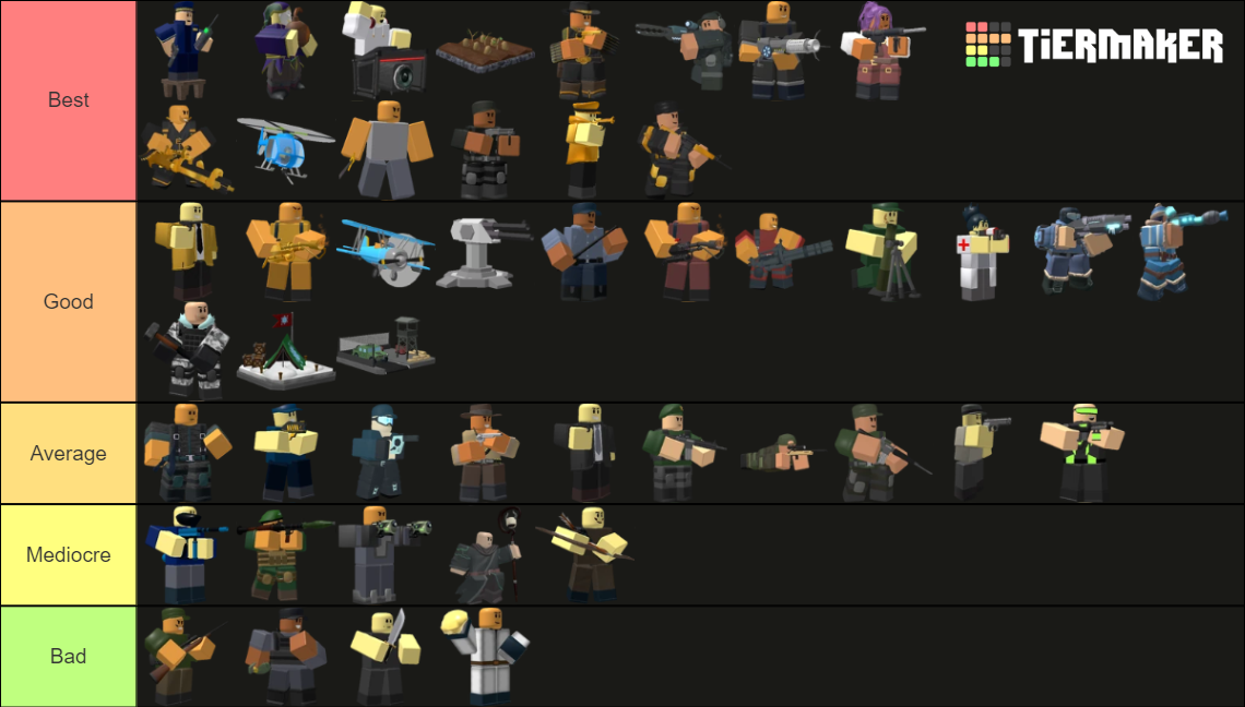 TDS 2024 Tier List (Community Rankings) - TierMaker
