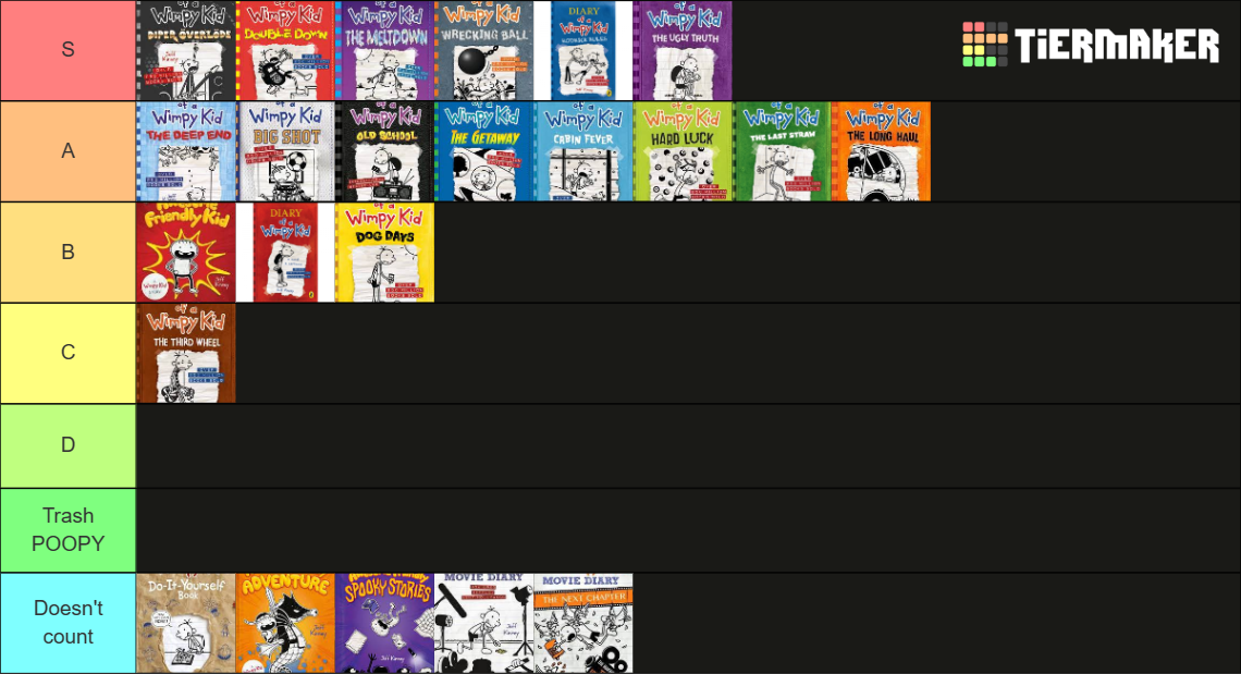 Diary of a wimpy kid books 2023 ranking(With some extras) Tier List ...