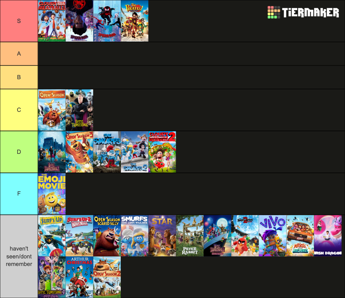 All Sony Animation Films Tier List (Community Rankings) - TierMaker