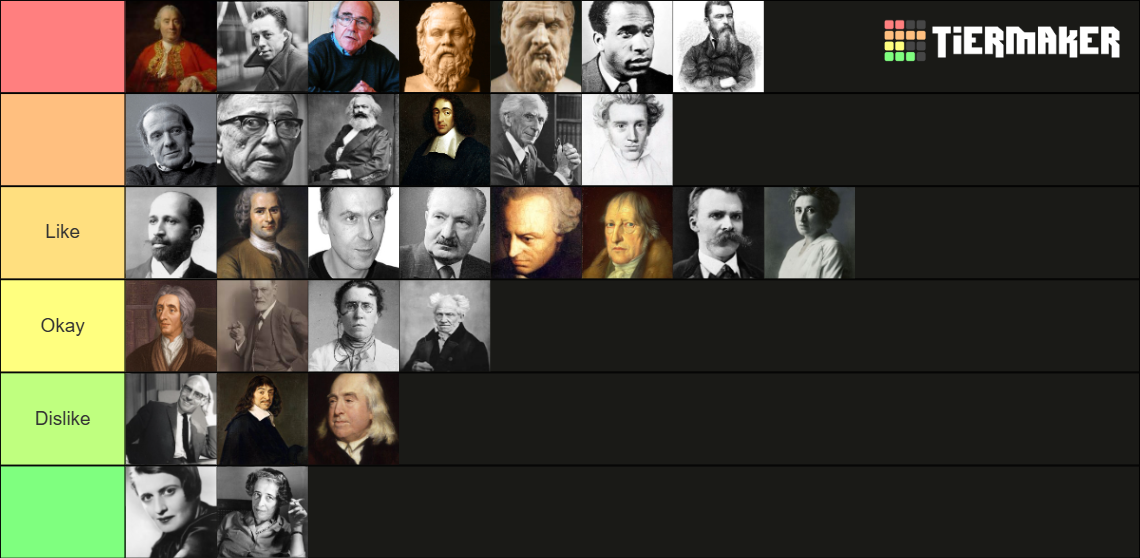 Philosophers Tier List (Community Rankings) - TierMaker