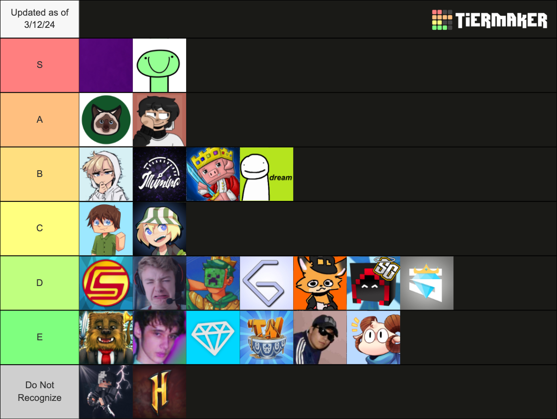 Best minecraft player Tier List (Community Rankings) - TierMaker