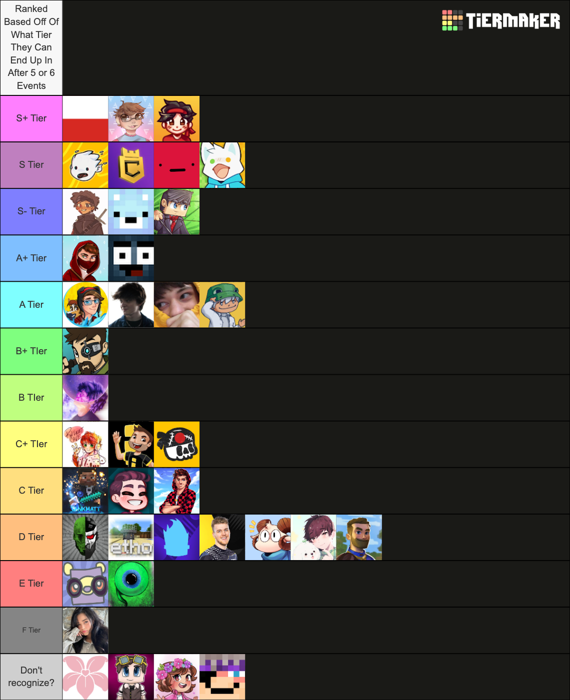 MCC Future Newcomers Tier List (Community Rankings) - TierMaker
