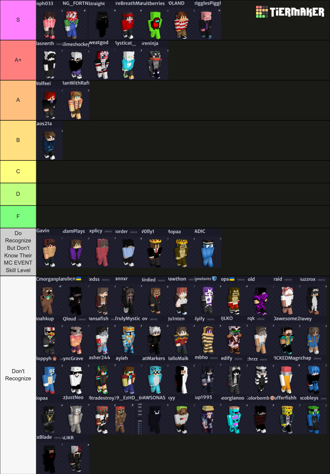 Minecraft Event Player Tier List (Community Rankings) - TierMaker
