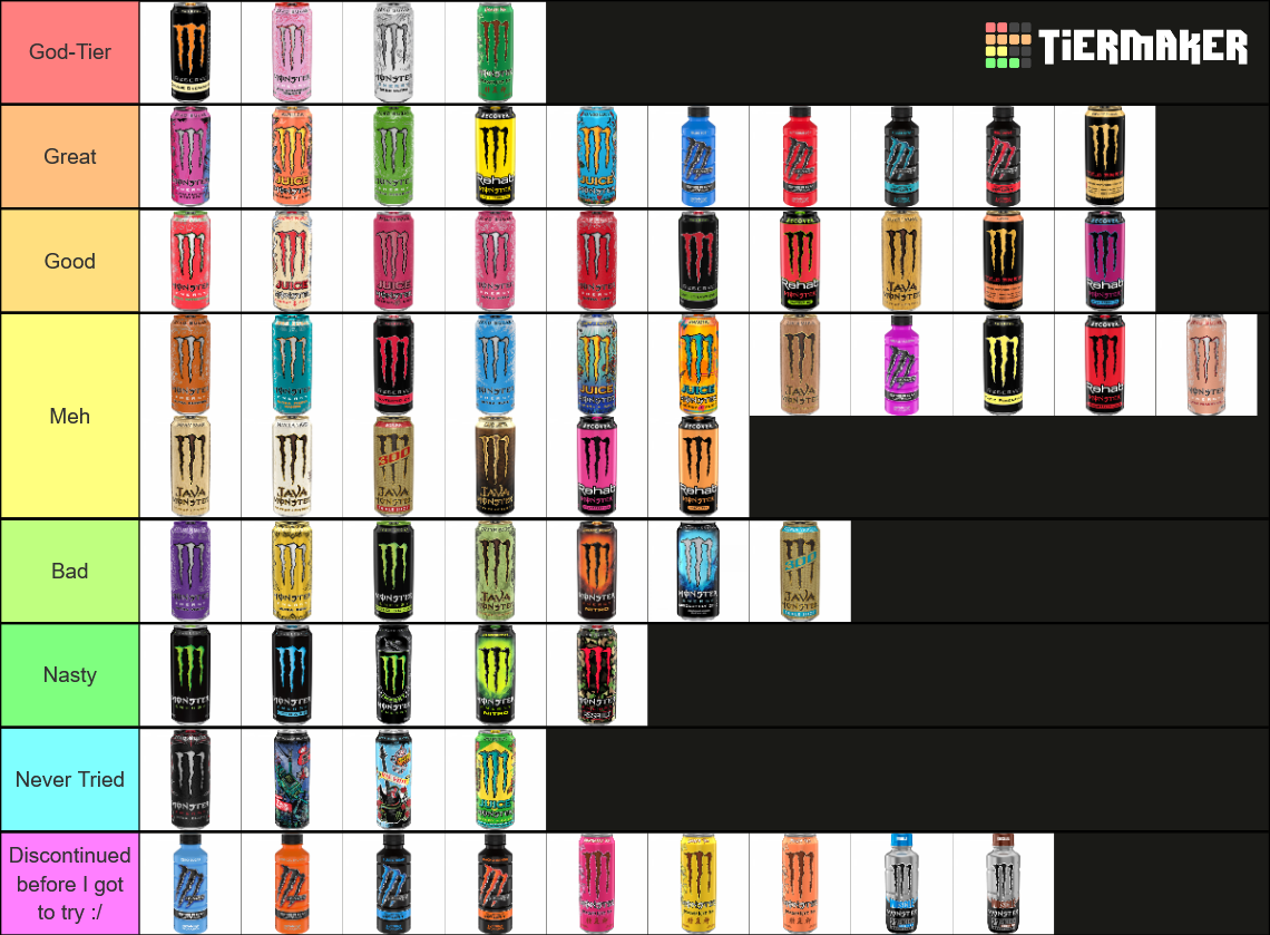 Monster Energy Flavour (Feb 2024) Tier List (Community Rankings ...