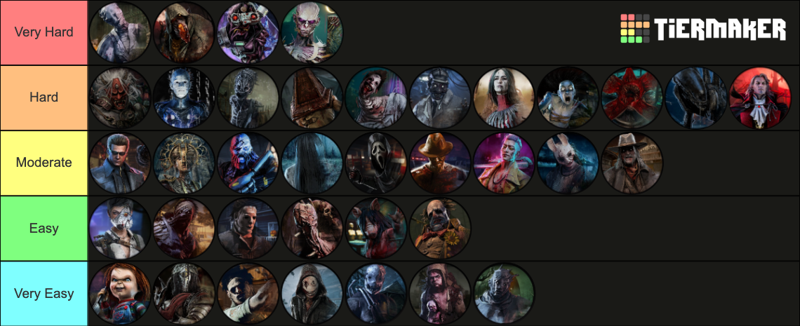 DBD Killers [8.4.0] Tier List (Community Rankings) - TierMaker