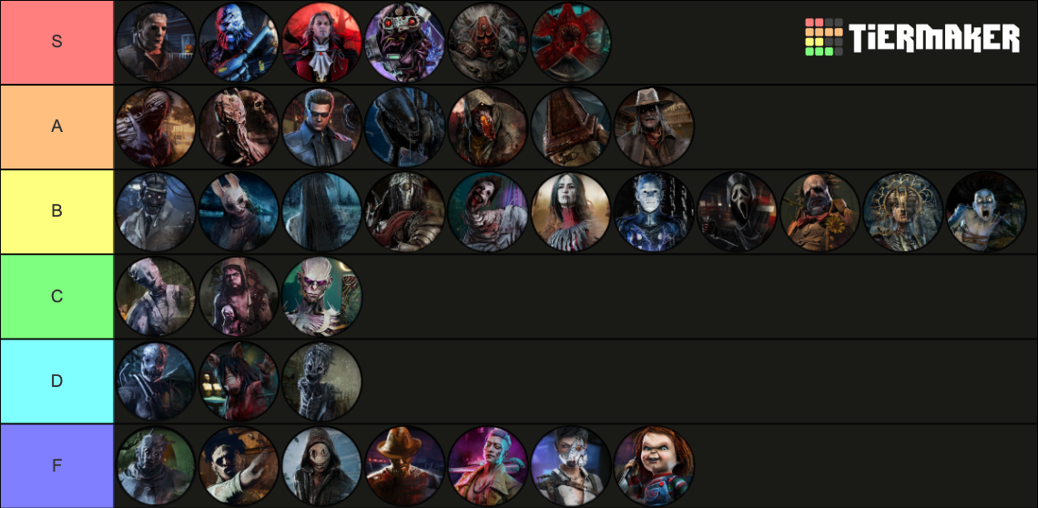 DBD Killers [8.4.0] Tier List (Community Rankings) - TierMaker