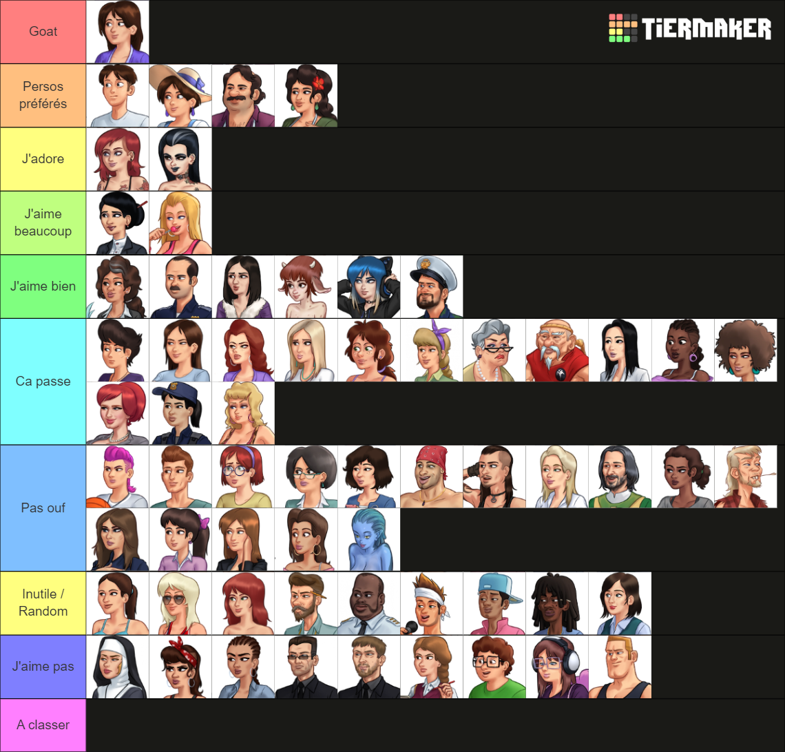SummerTime Saga Characters Ranked Tier List (Community Rankings ...