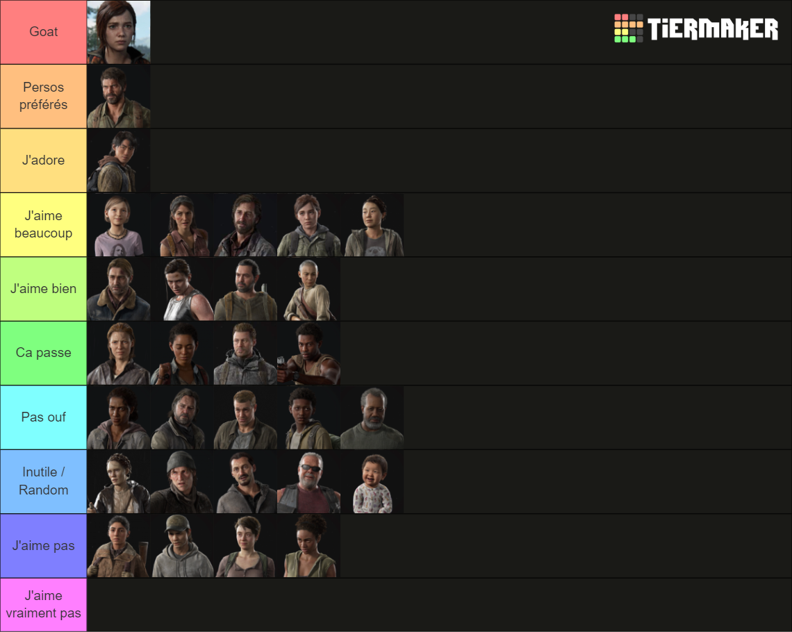 The Last of Us: part I + II (TLOU) character Tier List (Community ...