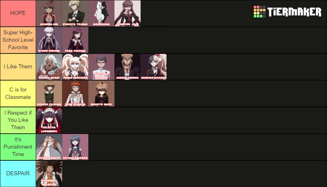 Danganronpa: The Animation Characters Tier List (Community Rankings) - TierMaker