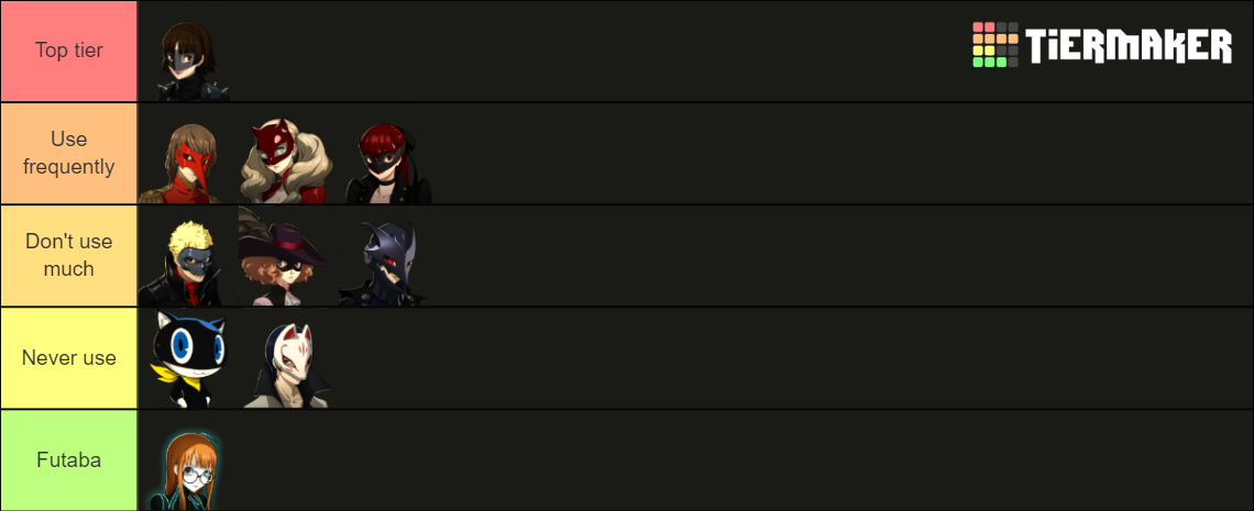 Persona 5 (Royal) Party Members Tier List (Community Rankings) - TierMaker