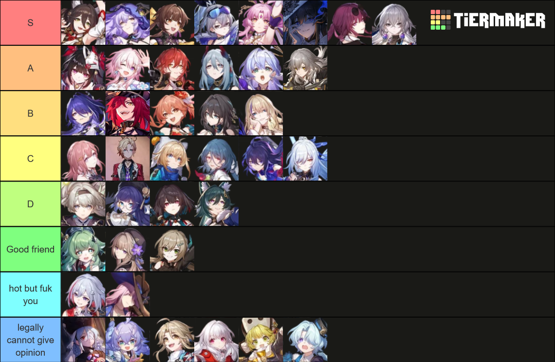 Honkai: Star Rail - Characters (HSR 2.3+) Firefly/Jade Tier List ...