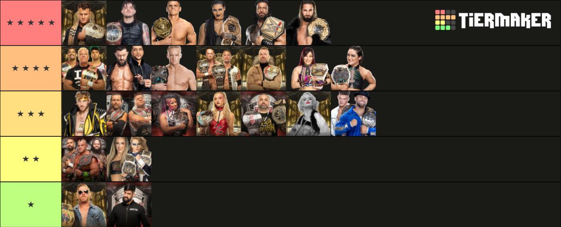 All Current Reigning Champions (WWE/AEW/ROH) Tier List (Community Rankings) - TierMaker