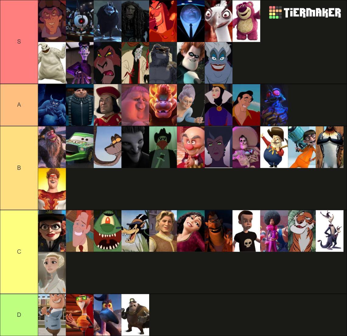 Animated Movies villains Tier List (Community Rankings) - TierMaker