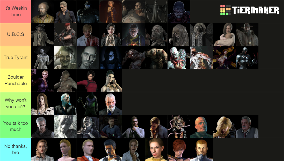 Every Resident Evil Antagonist Tier List (Community Rankings) - TierMaker