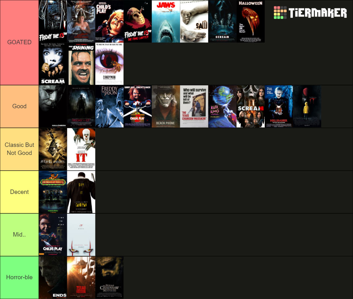 Horror Movies Tier List (Community Rankings) - TierMaker