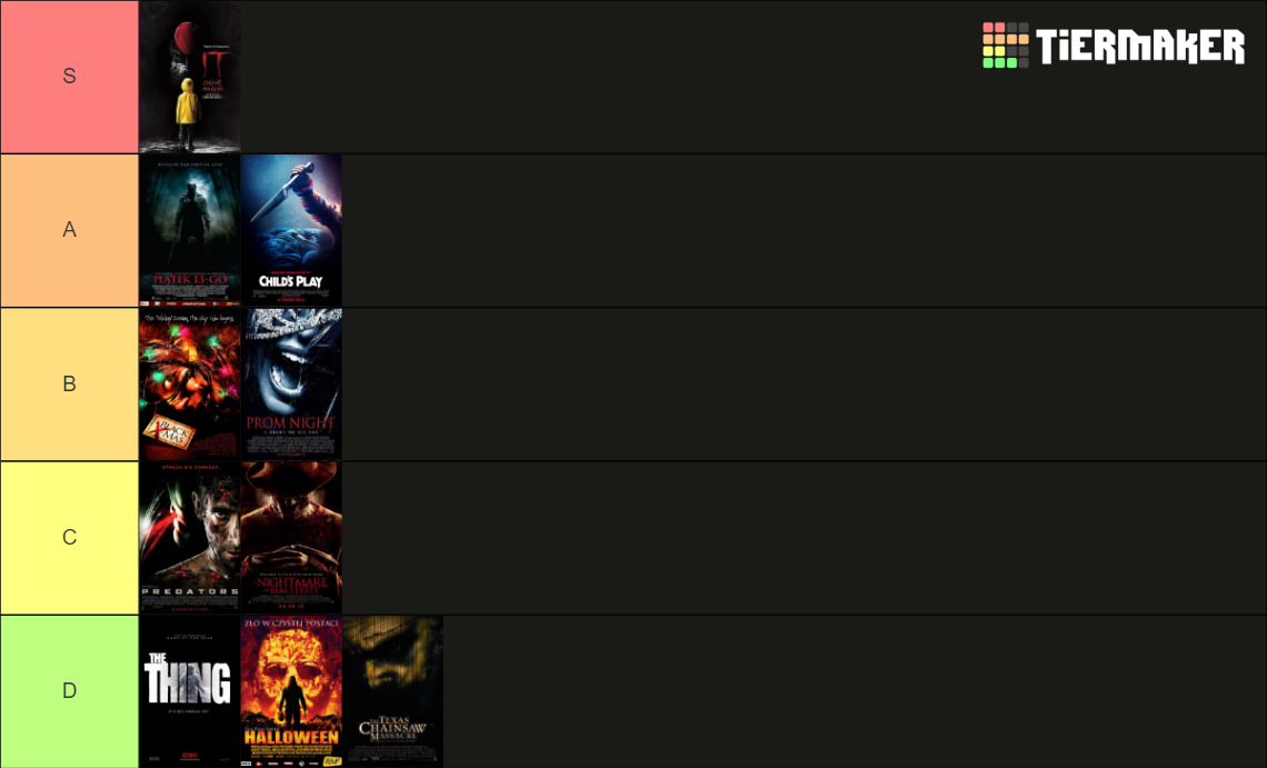 HORROR REMAKES RANKED Tier List (Community Rankings) - TierMaker