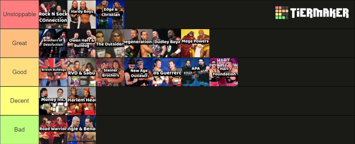 Top 20 Tag Teams Ranking Tier List (Community Rankings) - TierMaker