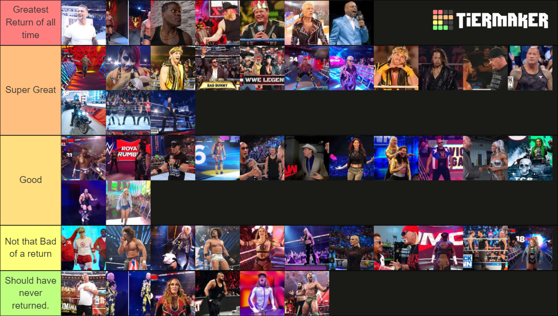 WWE 2023 Returns and Debuts Tier List (Community Rankings) - TierMaker