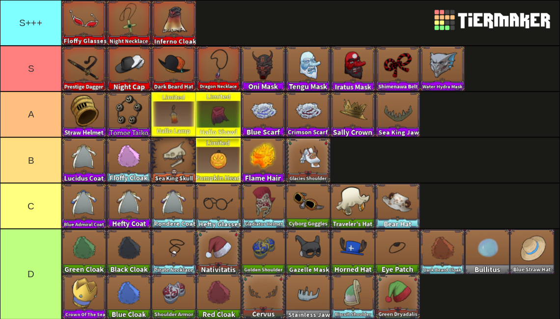 Acessórios king legacy 4.6 (completa) Tier List (Community Rankings ...