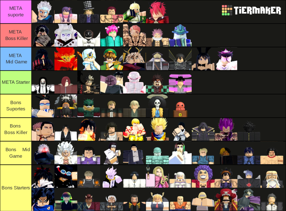 astd Jonny Update Tier List (Community Rankings) - TierMaker