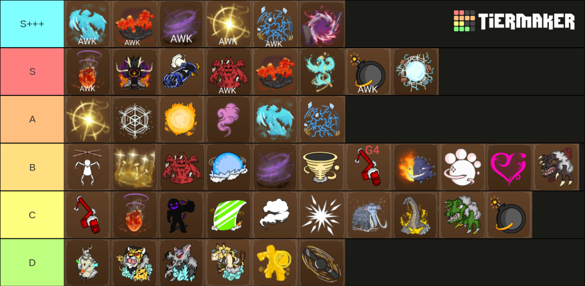 Fruits King Legacy update 4.6 Tier List (Community Rankings) - TierMaker