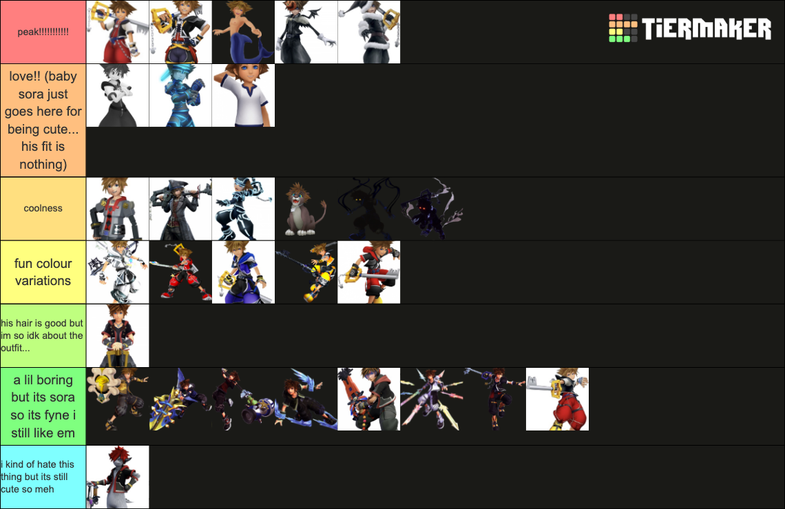 all sora's outfits/forms Tier List (Community Rankings) - TierMaker