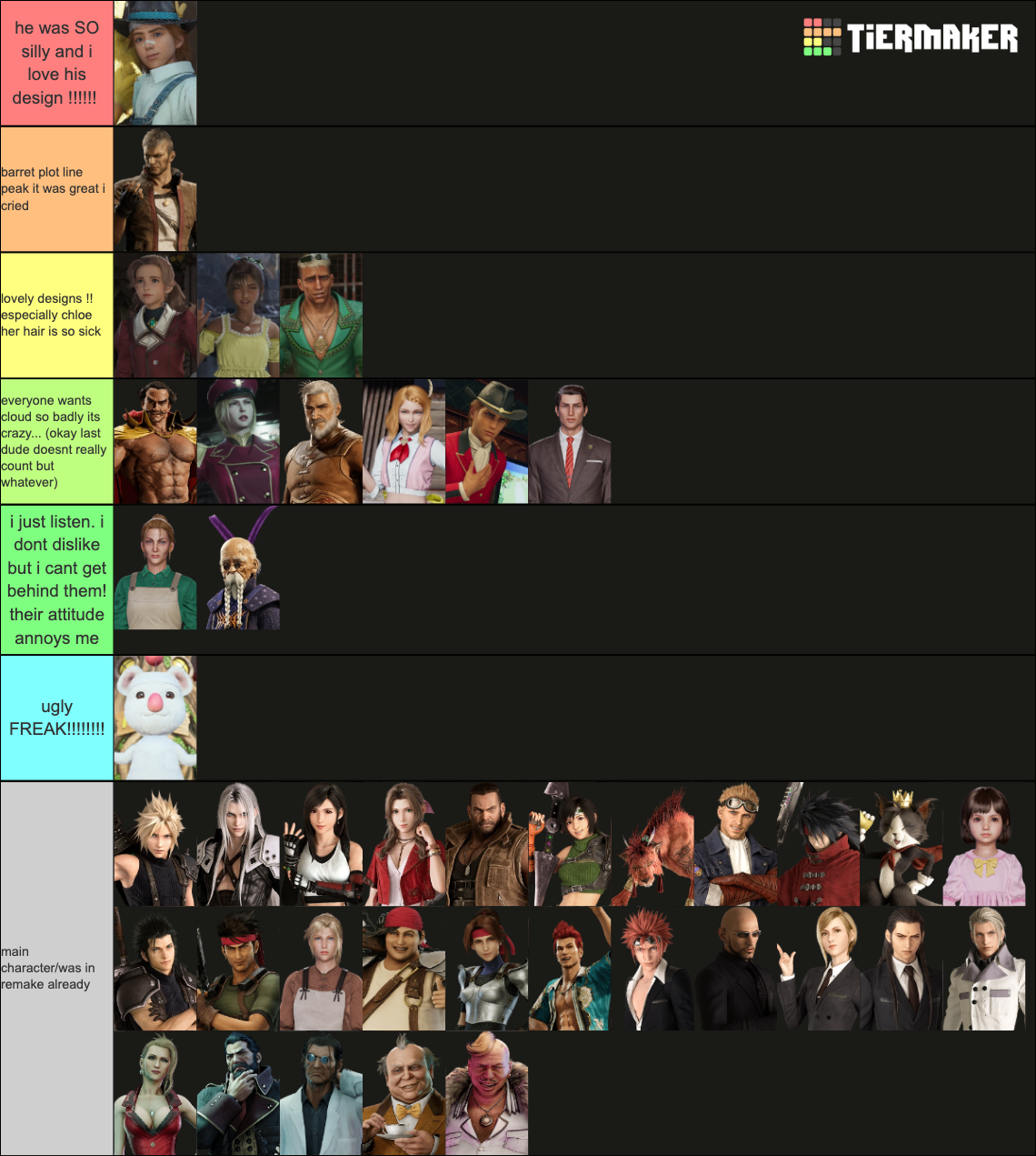 Final Fantasy VII Rebirth Updated Characters Tier List (Community ...