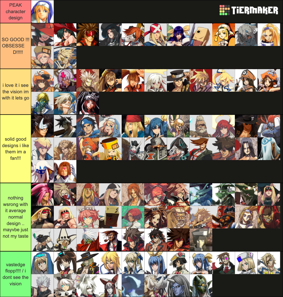 Guilty Gear Playable Character Designs Tier List (Community Rankings ...