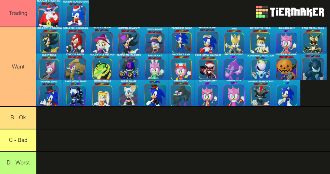 Sonic Speed Simulator Skins Tier List (Community Rankings) - TierMaker