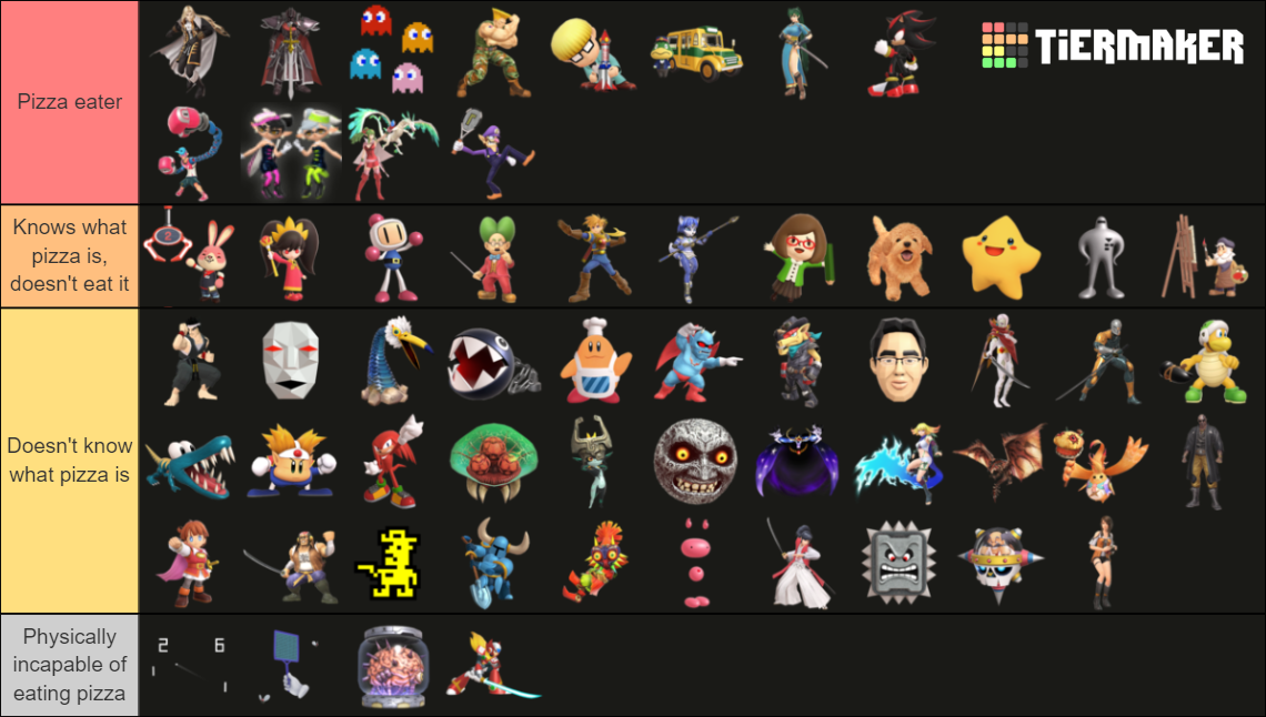 SSBU Assist Trophies Tier List (Community Rankings) - TierMaker