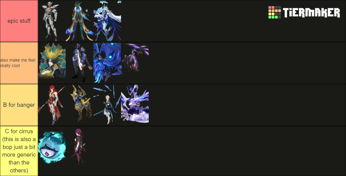 Honkai star rail Boss Battle themes Tier List (Community Rankings ...