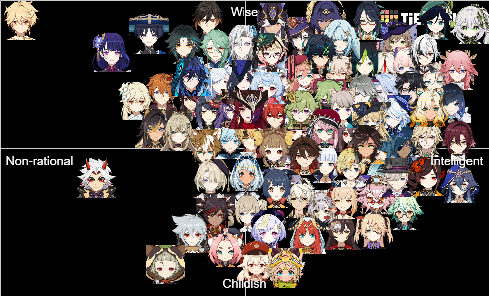 New Alignment Charts - TierMaker