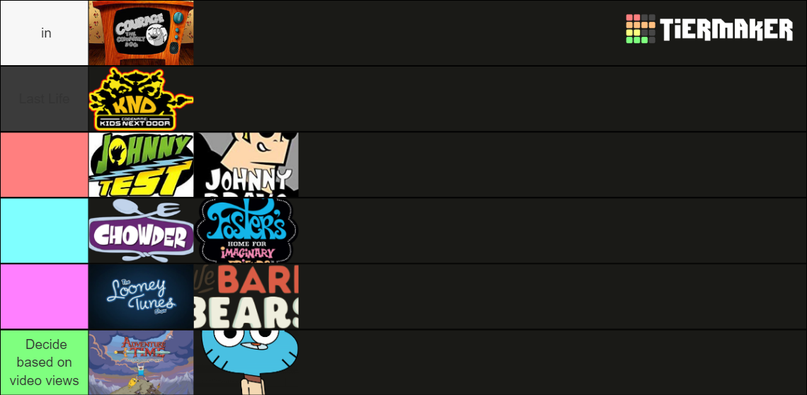 All Cartoon Network Shows Tier List (Community Rankings) - TierMaker