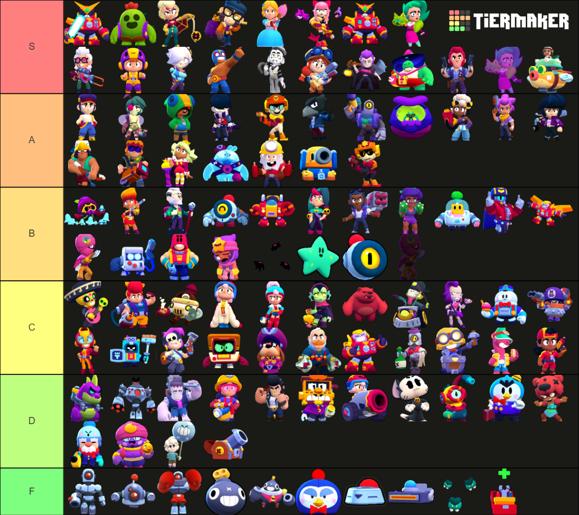 EVERY Brawl Stars Character Tier List (Community Rankings) - TierMaker