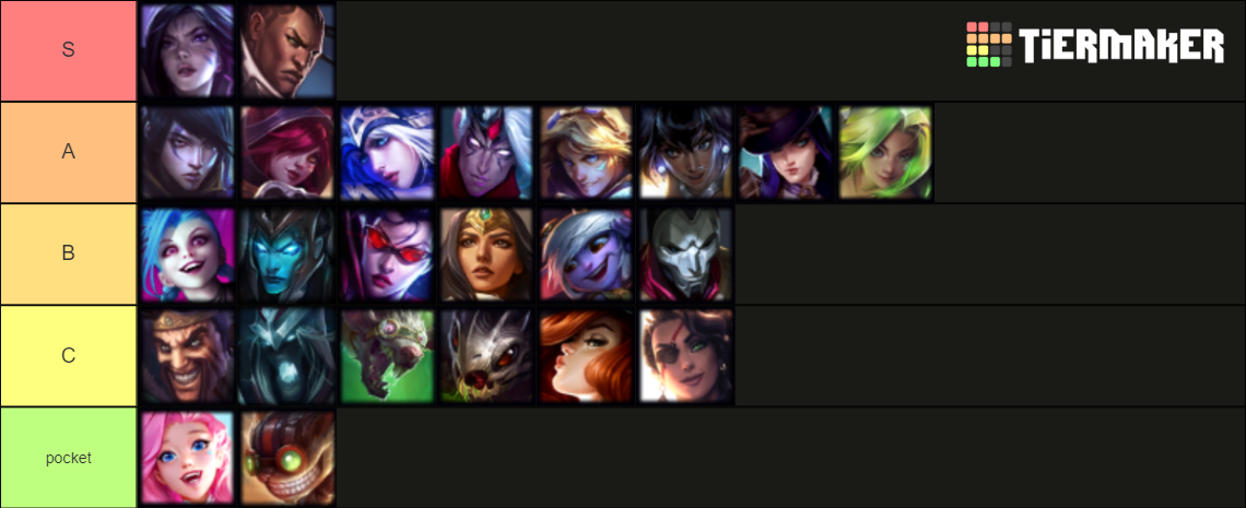 League of Legends ADC Champions Tierlist 2023 Tier List (Community ...