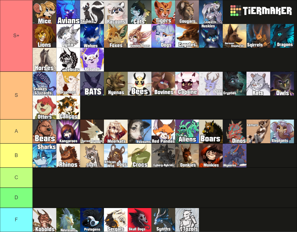 "Ultimate" Furry Anthro Species [v1.1] Tier List (Community Rankings ...