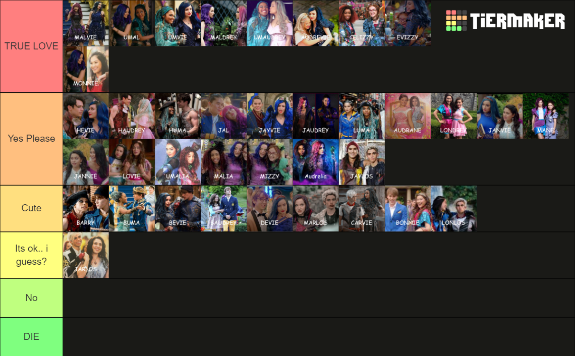 61 Descendants Ships Tier List (Community Rankings) - TierMaker