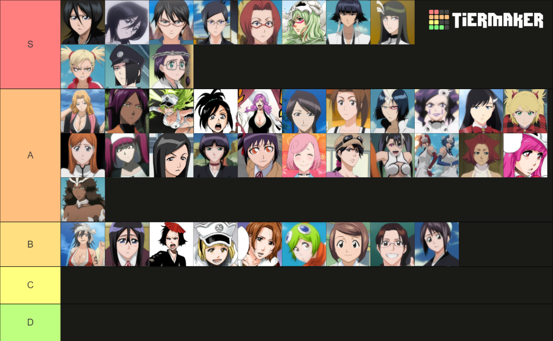 Bleach Waifus Tier List (Community Rankings) - TierMaker