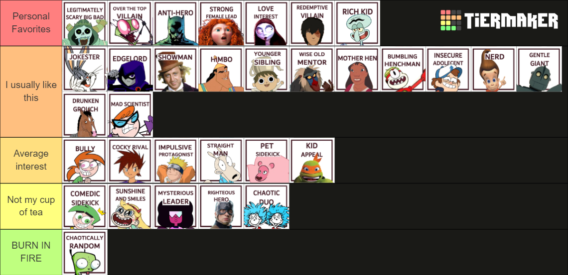 Character Tropes Tier List (Community Rankings) - TierMaker