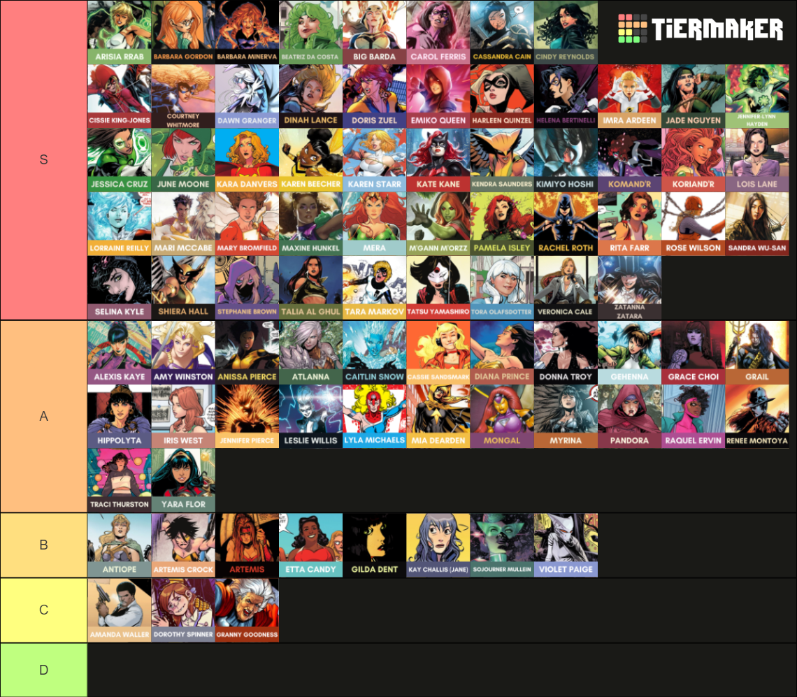DC Characters (Labeled) Tier List (Community Rankings) - TierMaker