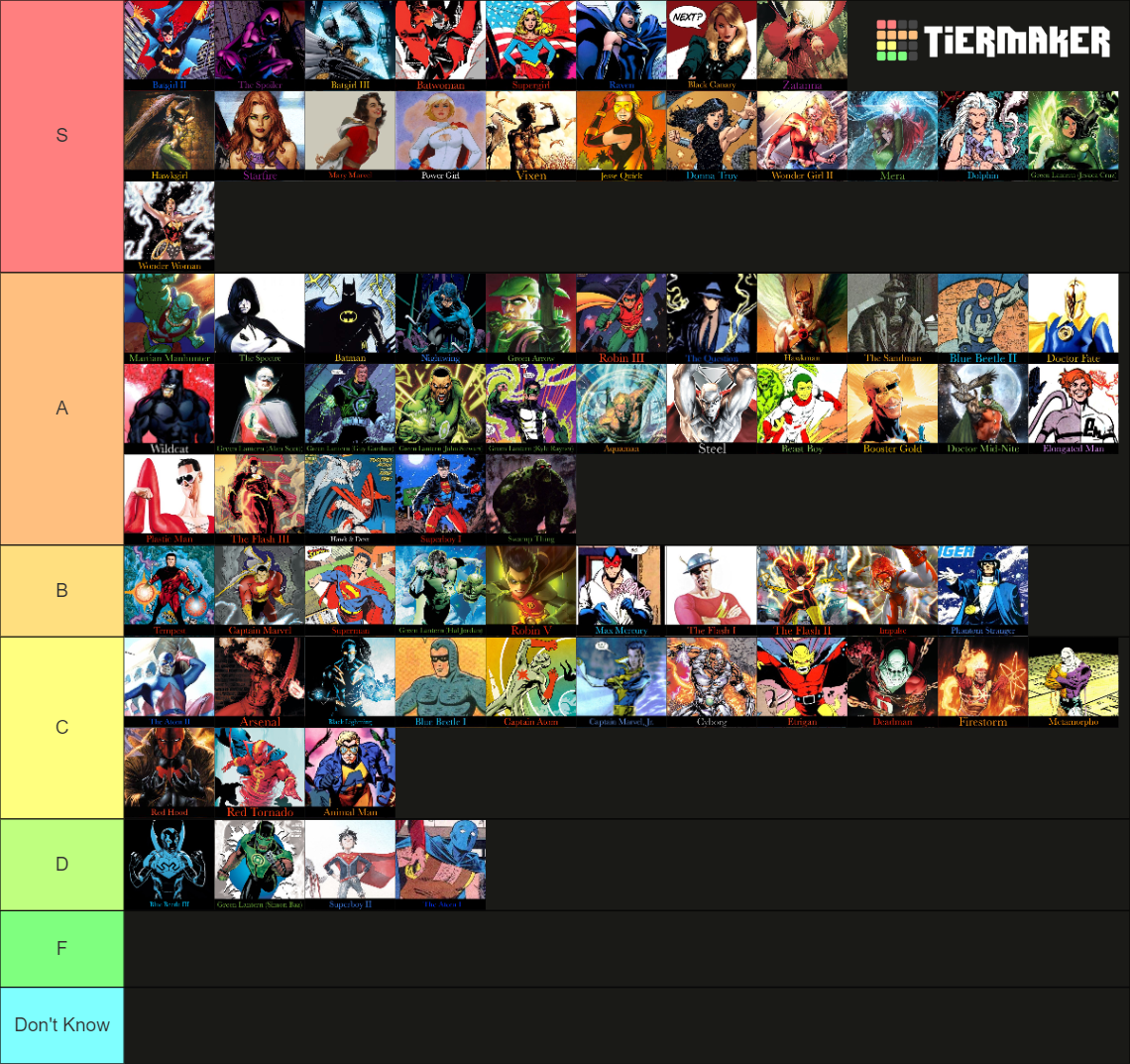 DC Superheroes Tier List (Community Rankings) - TierMaker