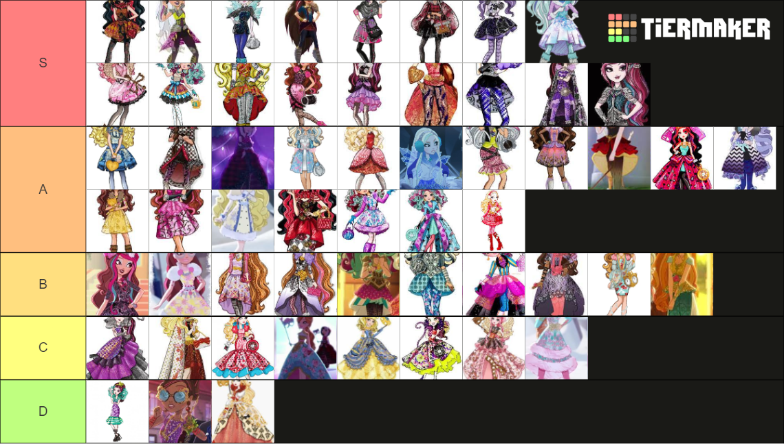 Ever After High Outfits Tier List (Community Rankings) - TierMaker