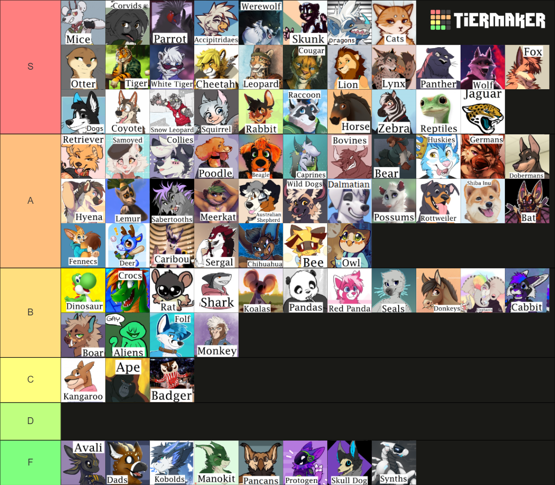 Furry Fandom Species Tier List (Community Rankings) - TierMaker