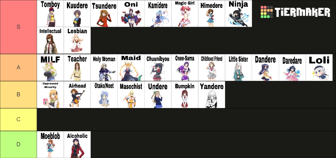 Generic Anime Girl Tropes Tier List (Community Rankings) - TierMaker