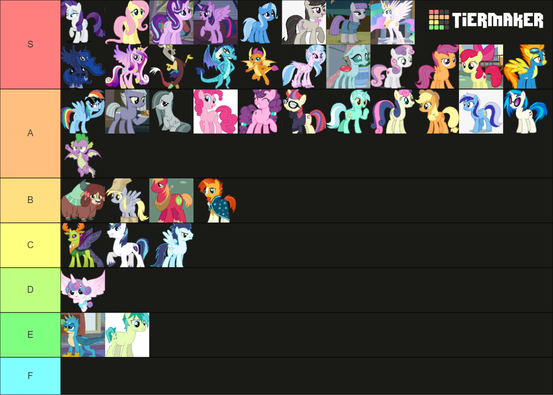 MLP Main Characters Tier List (Community Rankings) - TierMaker