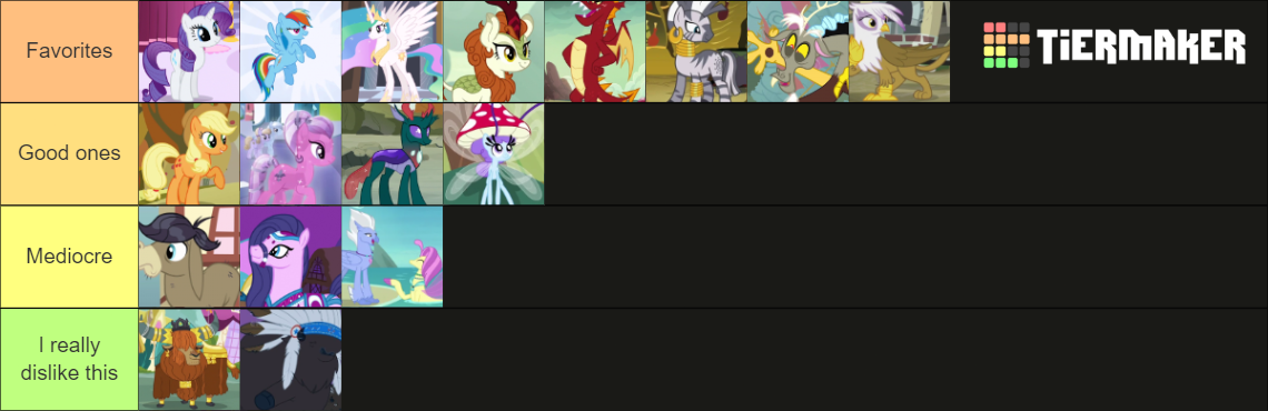 MLP Species Tier List (Community Rankings) - TierMaker
