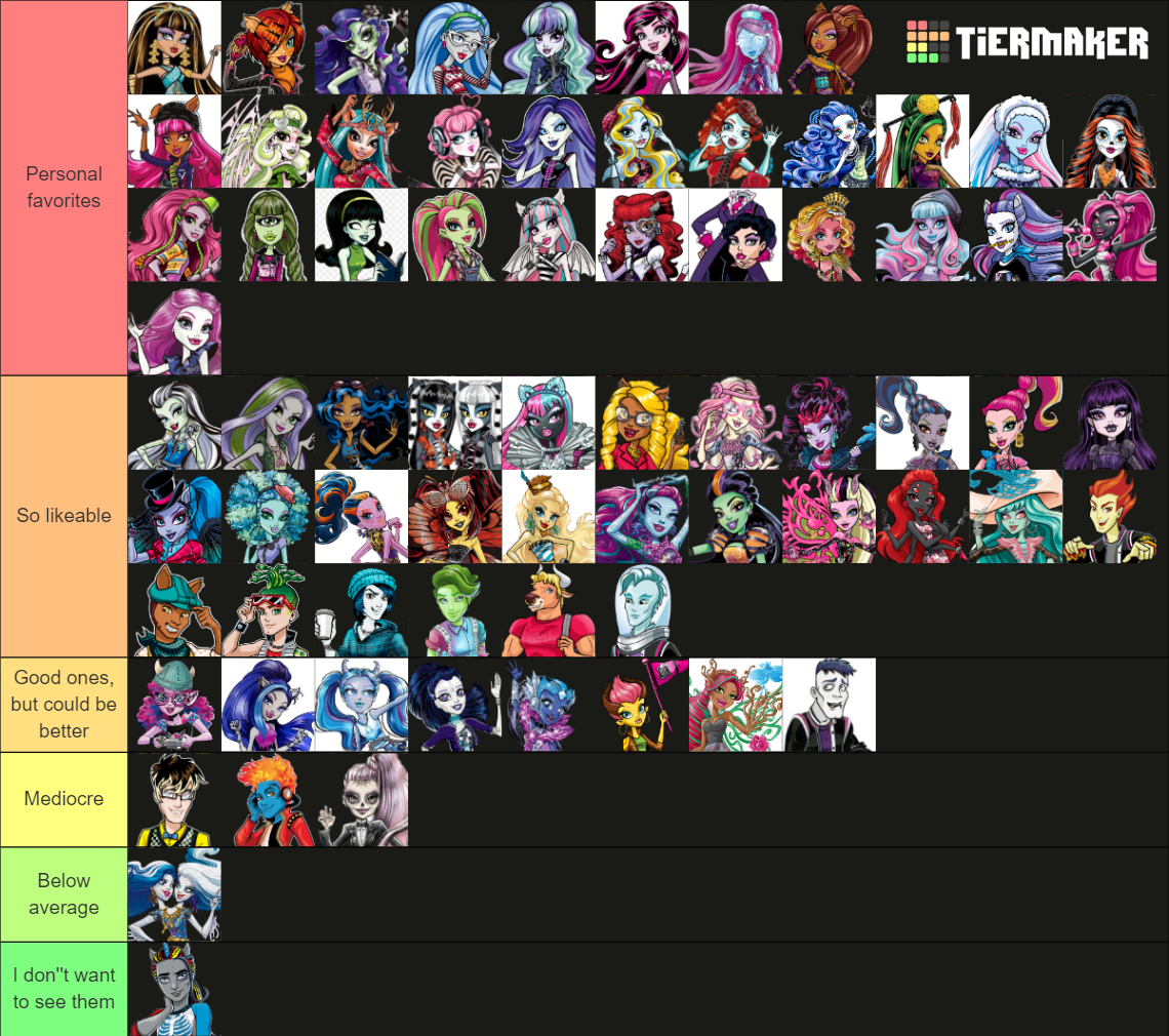 Monster High Characters (71 Characters from Monster High) Tier List ...