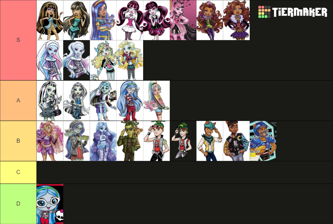 Monster High Generation 1,2,3 Tier List (Community Rankings) - TierMaker
