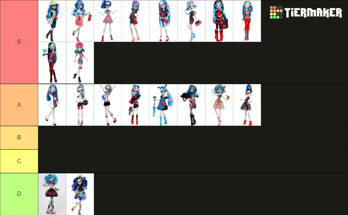 Monster High Ghoulia Doll Tier List (Community Rankings) - TierMaker