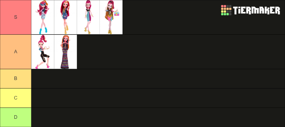 Monster High Gigi Grant Doll Tier List (Community Rankings) - TierMaker